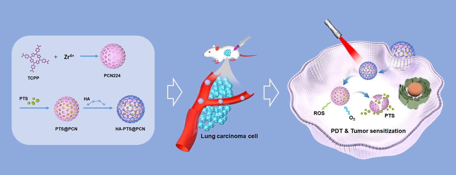 Drug Design, Development and Therapy | Volume 19 - Dove Press